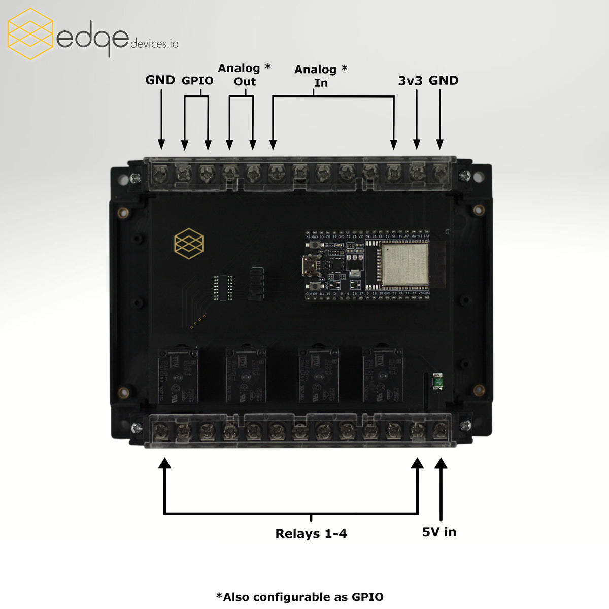 ESP Module – Edgedevices.io